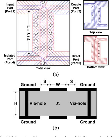 Figure 1 From A 3 Db Quadrature Coupler Using Broadside Coupled