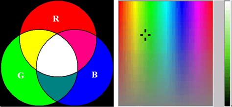 LCD Meaning And Definition How LCD Works VISLCD