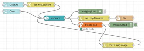 Displaying Detected Objects Node Red Ai Photo Booth Workshop
