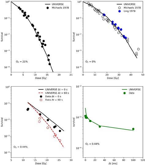 Figure 2 From The Impact Of Sub Millisecond Damage Fixation Kinetics On