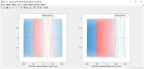 【信号处理】基于优化算法的 Sar 信号处理（matlab代码实现）sar信号干扰方程算法 Csdn博客