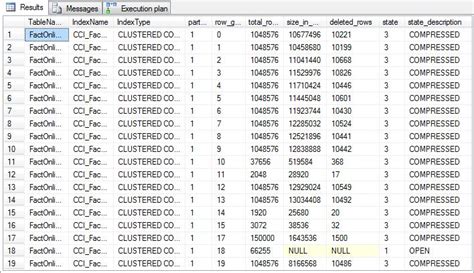 andre satge on linkedin stairway to columnstore indexes level 6