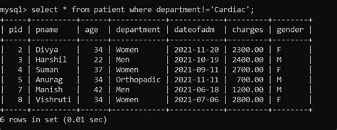 Unit 3 Database Management Computer Science Class 12 Comprehensive Notes Tutorialaicsip