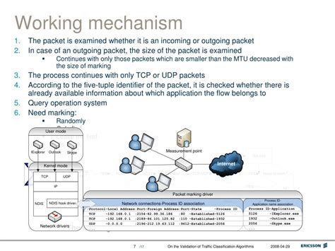 Ppt On The Validation Of Traffic Classification Algorithms Powerpoint