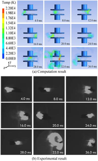 Variation Of The Arc Morphology During The Whole Arcing Process A Download Scientific