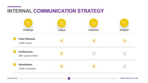 Internal Communication Strategy Examples And Best Practices
