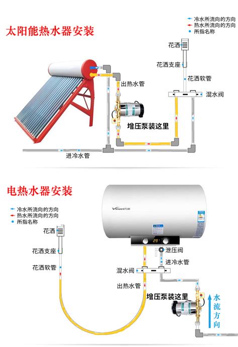 太阳能加压水泵安装图 太阳能加压水泵 大山谷图库