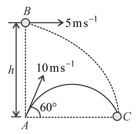 A Particle A Is Projected From The Ground With An Initial Velocity Of Ms At An Angle Of O