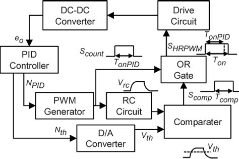 Figure 1 From A Novel High Resolution Dpwm Circuit For High Frequency