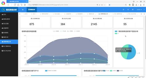 Python高校舆情分析系统可视化情感分析 舆情分析flask框架（源码文档） 文本情感分析系统可视化 Csdn博客