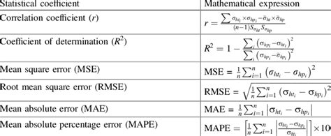 Performance Parameters And Their Mathematical Expressions Download Table