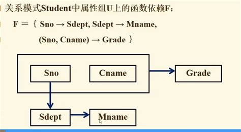 关系数据理论（一）数据依赖 Csdn博客