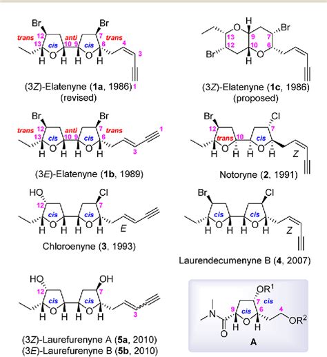 Figure 1 From Stereoselective Total Synthesis Of 3z And 3e