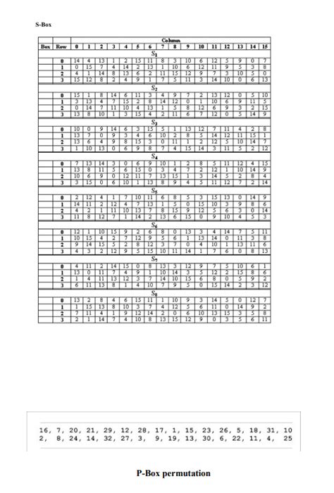 Solved Des Data Encryption Standard Complete The Above