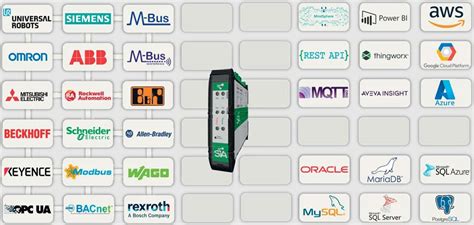 sia connect edge gateway configurabili solintec