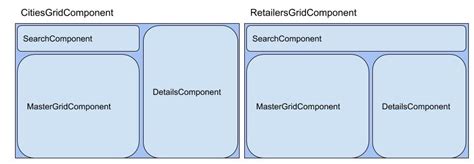 dependency injection how to provide separate service instances for