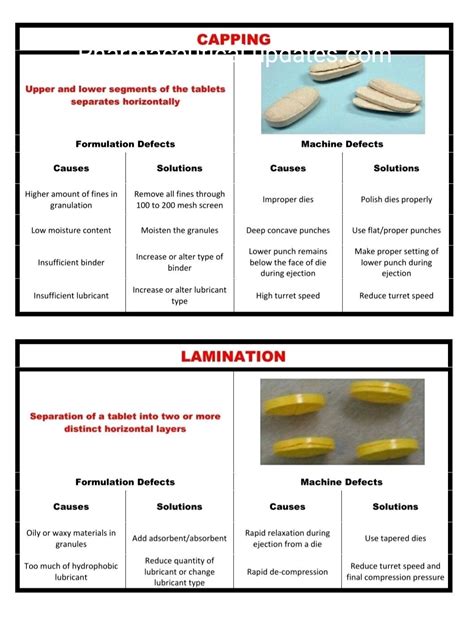 Tablets Defects In Manufacturing At Ruth Flaherty Blog