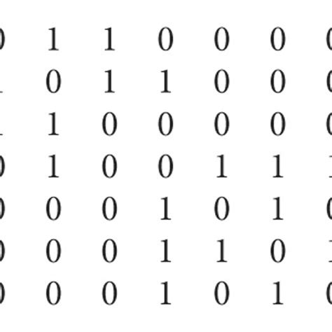 Representation Of Graphs A Undirected Graph B Adjacency Matrix Download Scientific