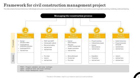 Civil Construction Project Management Powerpoint Ppt Template Bundles Ppt Slide
