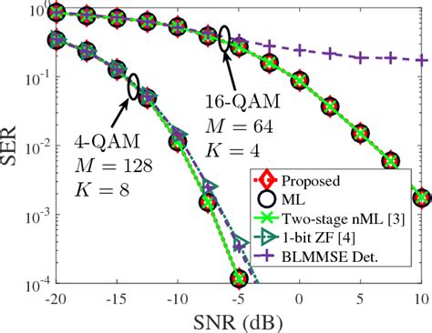 figure 1 from low complexity multiuser qam detection for uplink 1 bit
