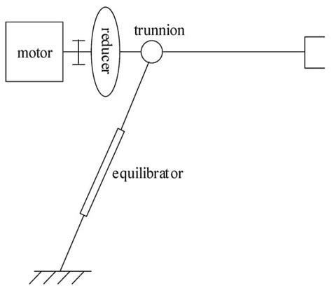 Adaptive Terminal Sliding Mode Control Of Picking Manipulator Based On