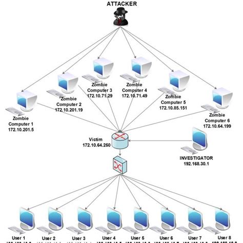 Deterministic Router And Interface Marking Download Scientific Diagram