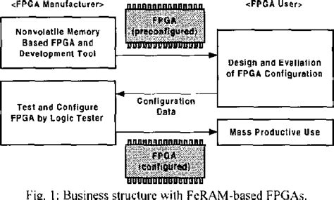 figure 2 from ferroelectric memory based secure dynamically