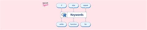 R Keywords Scaler Topics
