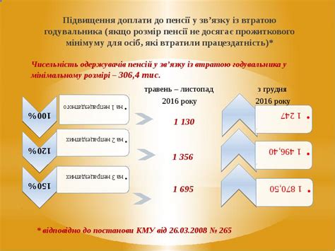 ПІДВИЩЕННЯ ПЕНСІЙНИХ ВИПЛАТ З 1 ГРУДНЯ 2016 РОКУ
