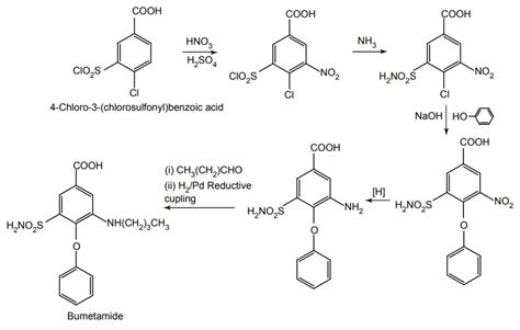 Ceiling Effect Of Loop Diuretics Shelly Lighting