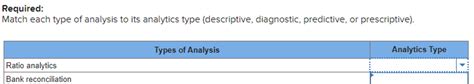 Solved Required Match Each Type Of Analysis To Its Analytics Chegg