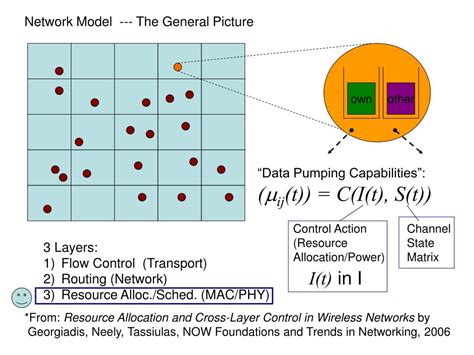 Ppt Cross Layer Adaptive Control For Wireless Mesh Networks Powerpoint Presentation Id 5742460