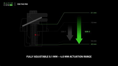 Razer Launches New Keyboard With Optical Switch For E Sports