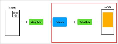 ios realtime video streaming app tutorial part 2 by jade oct 2022