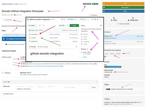 Zenodo Github Integration Documentation Zenodo Github Integration