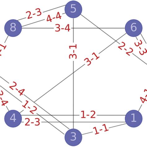 A Topology Representing The Eight Particle Unit Cell Of Hexagonal