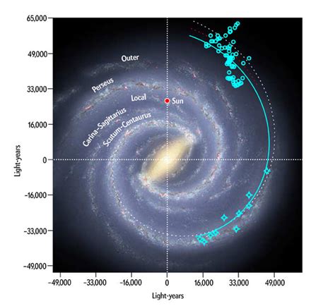 One Of The Milky Ways Arms Might Encircle The Entire Galaxy Universe Today