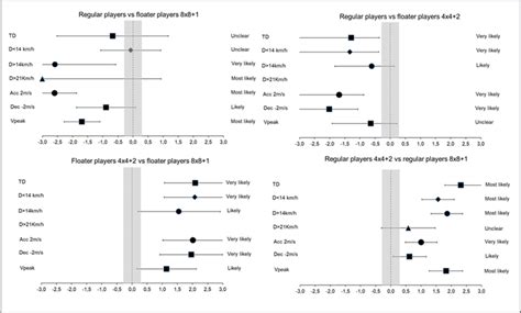 Forest Plot Showing The Effect Sizes With Associated Confidence Download Scientific Diagram