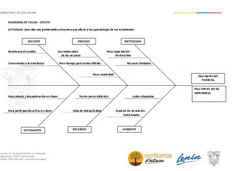Diagrama De Causa Y Efectos Pdf