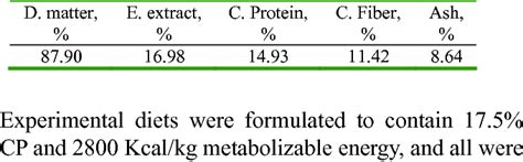 Proximate Composition Of Rice Bran Download Table