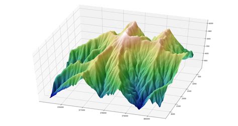 Mdt 3d Con Python Y Matplotlib Cursos Gis Tyc Gis