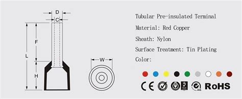 China Customized Insulated Ferrule Connector Manufacturers Factory
