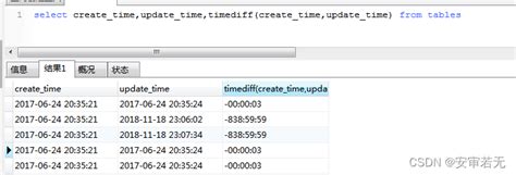 Mysql时间相关函数mysql 时间函数 Csdn博客