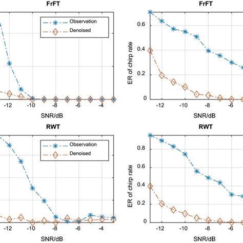 parameter estimation error rate at threshold 0 25 download