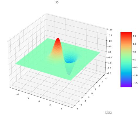 对plot surface 以及meshgrid 的详细理解 物联沃 IOTWORD物联网