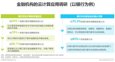 2022年中国金融云行业研究报告 知乎