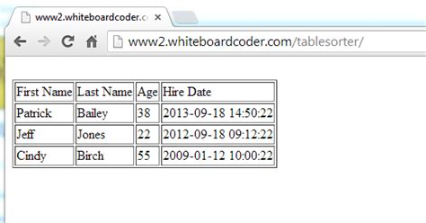 Whiteboard Coder Jquery Tablesorter