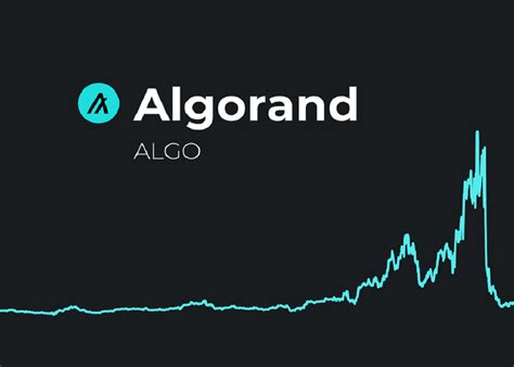 Algorand Price Prediction 2024 2030 Is A Resurgence Possible