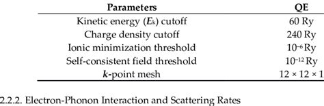 Computational Parameters For Density Functional Theory Dft And