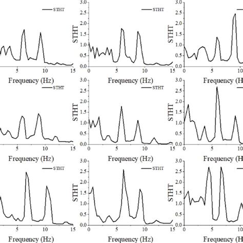 Inter Subject Variability In The Seat To Head Transmissibility Along